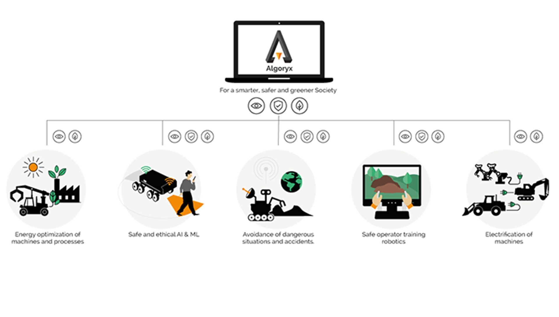 North Sweden Cleantech - Algoryx has the entire world as its playing field