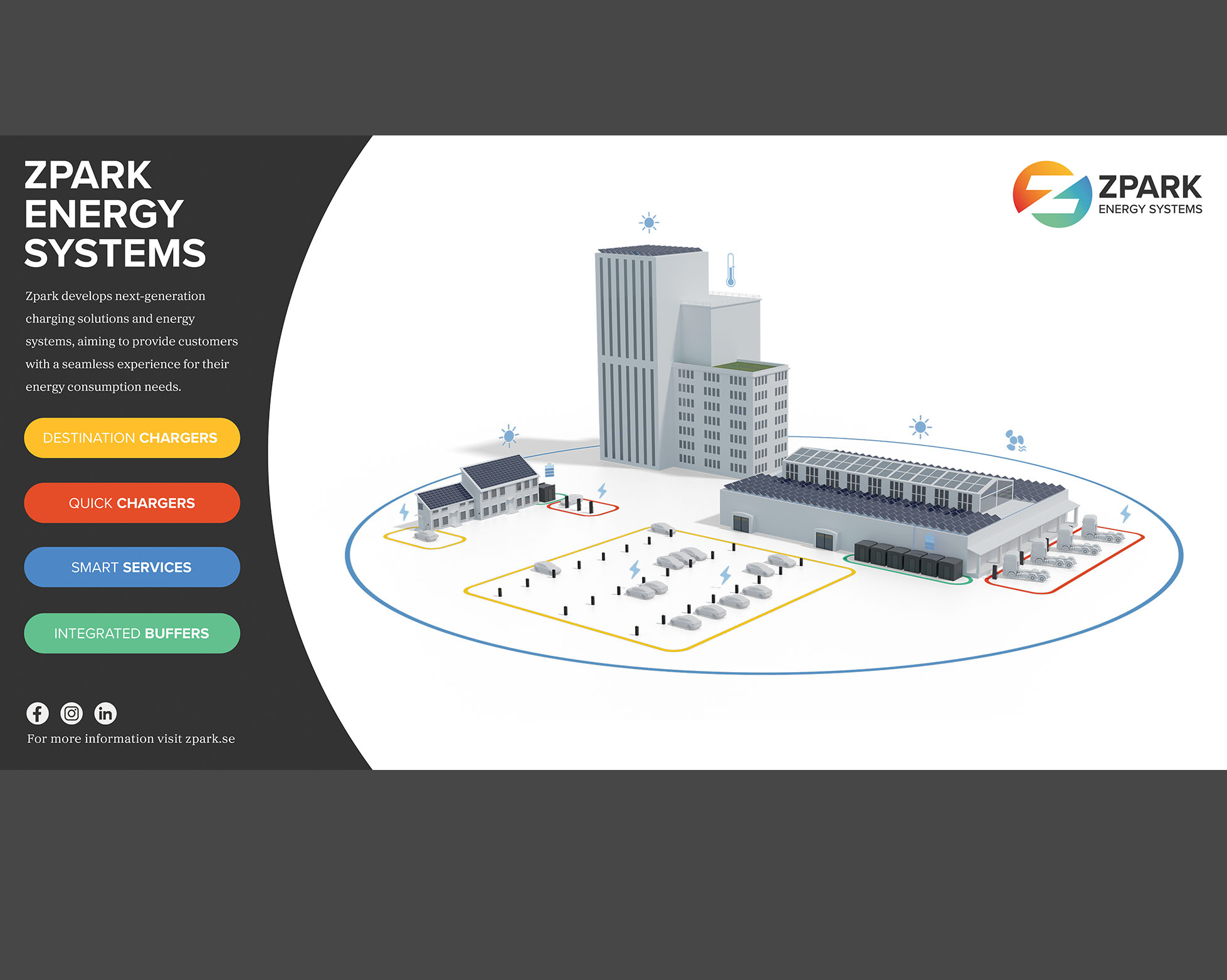 North Sweden Cleantech - Zpark Energy Systems